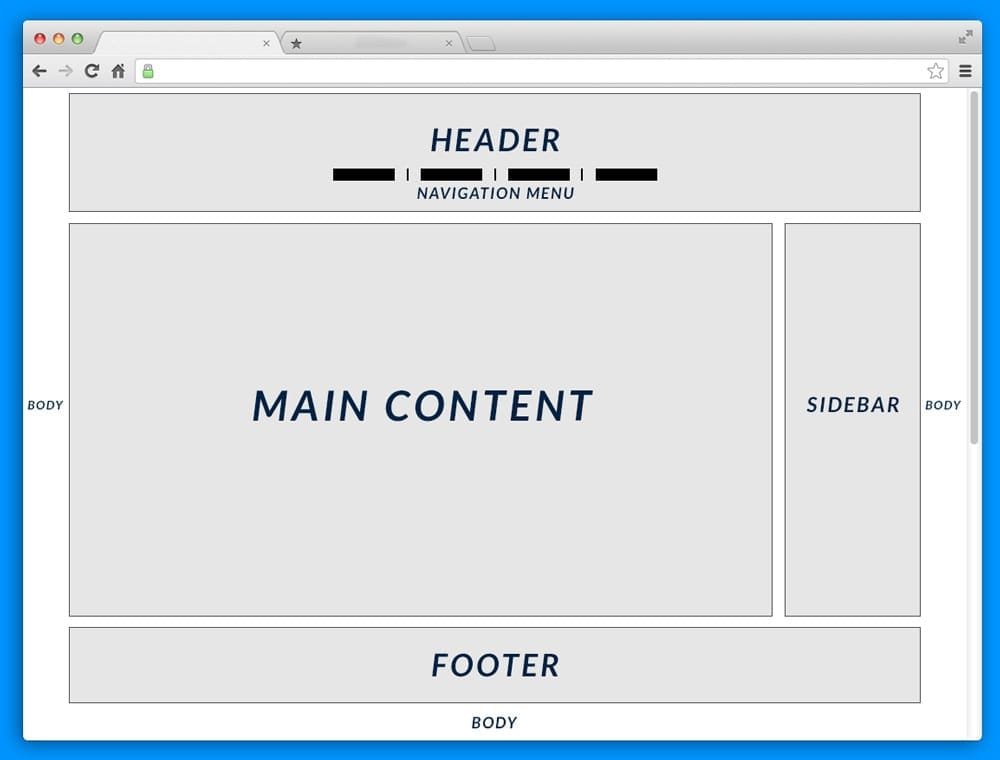 Designing Your Business Website – Before You Begin - New Domain Design
